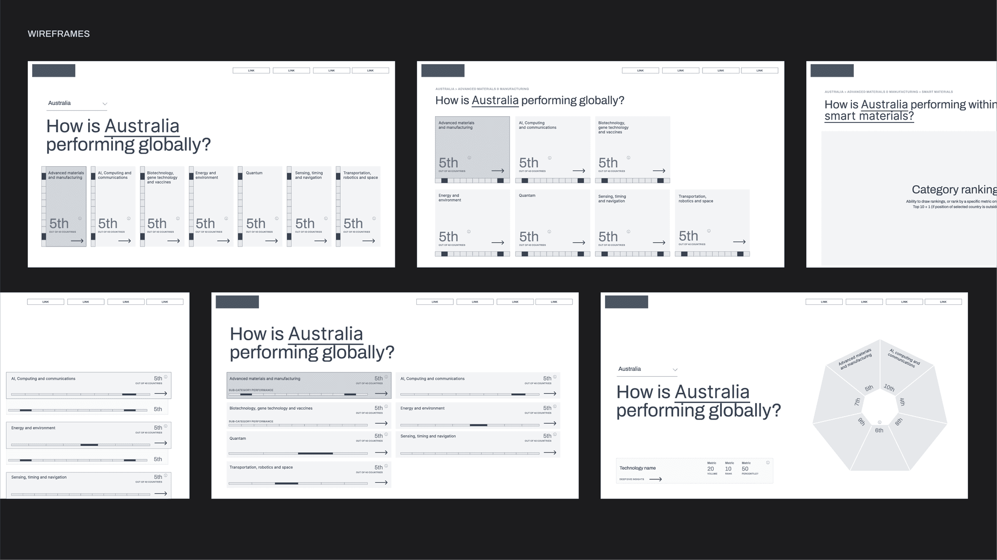 Data visualisation website design Australia | ASPI Critical Technology Tracker | Mude Brand ...