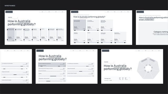 Data visualisation website design Australia | ASPI Critical Technology ...