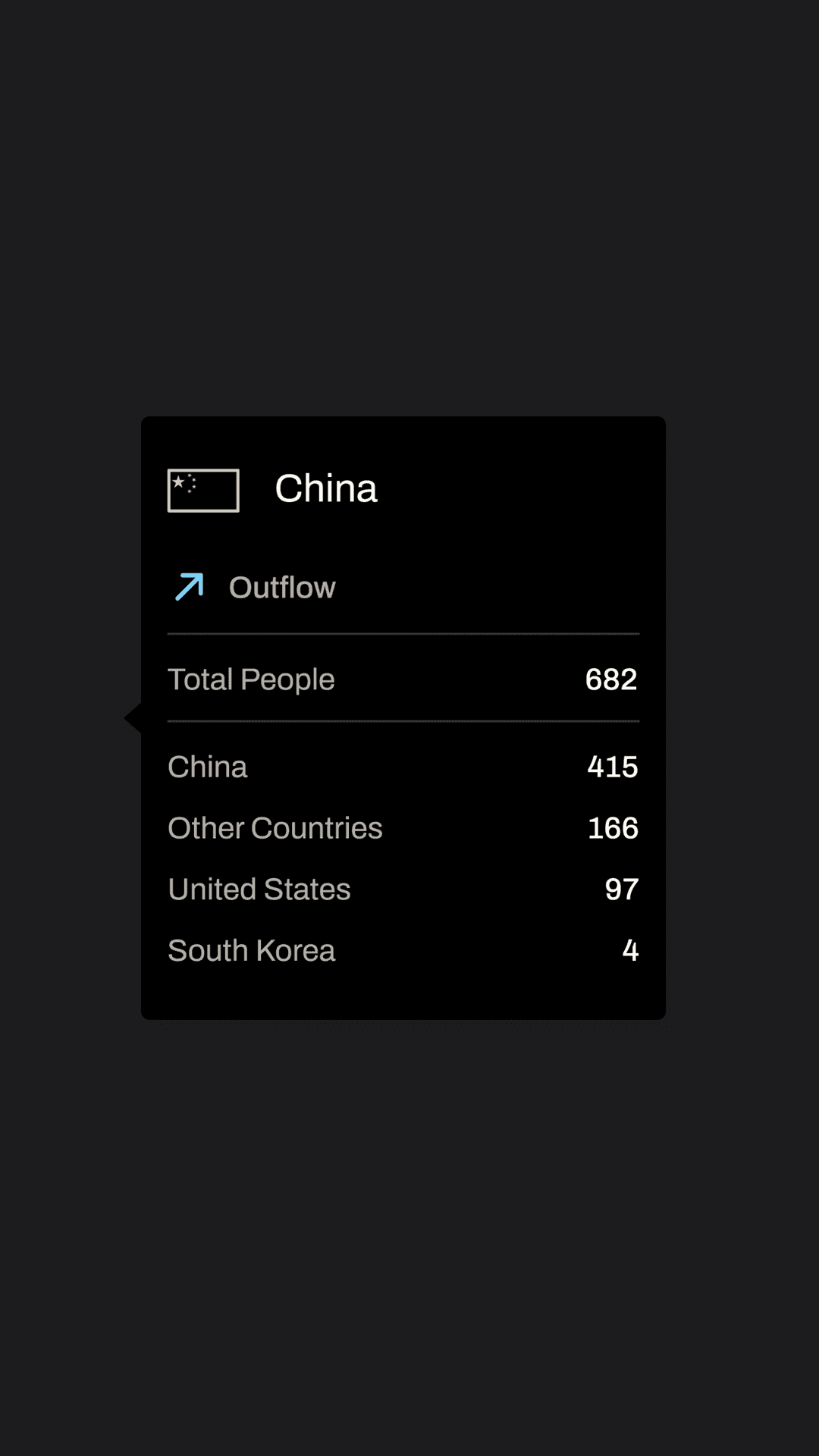 Data visualisation website design Australia | ASPI Critical Technology Tracker | Mude Brand ...