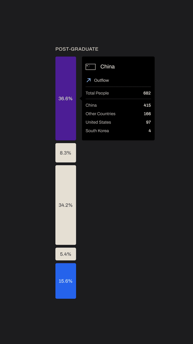 Data visualisation website design Australia | ASPI Critical Technology ...