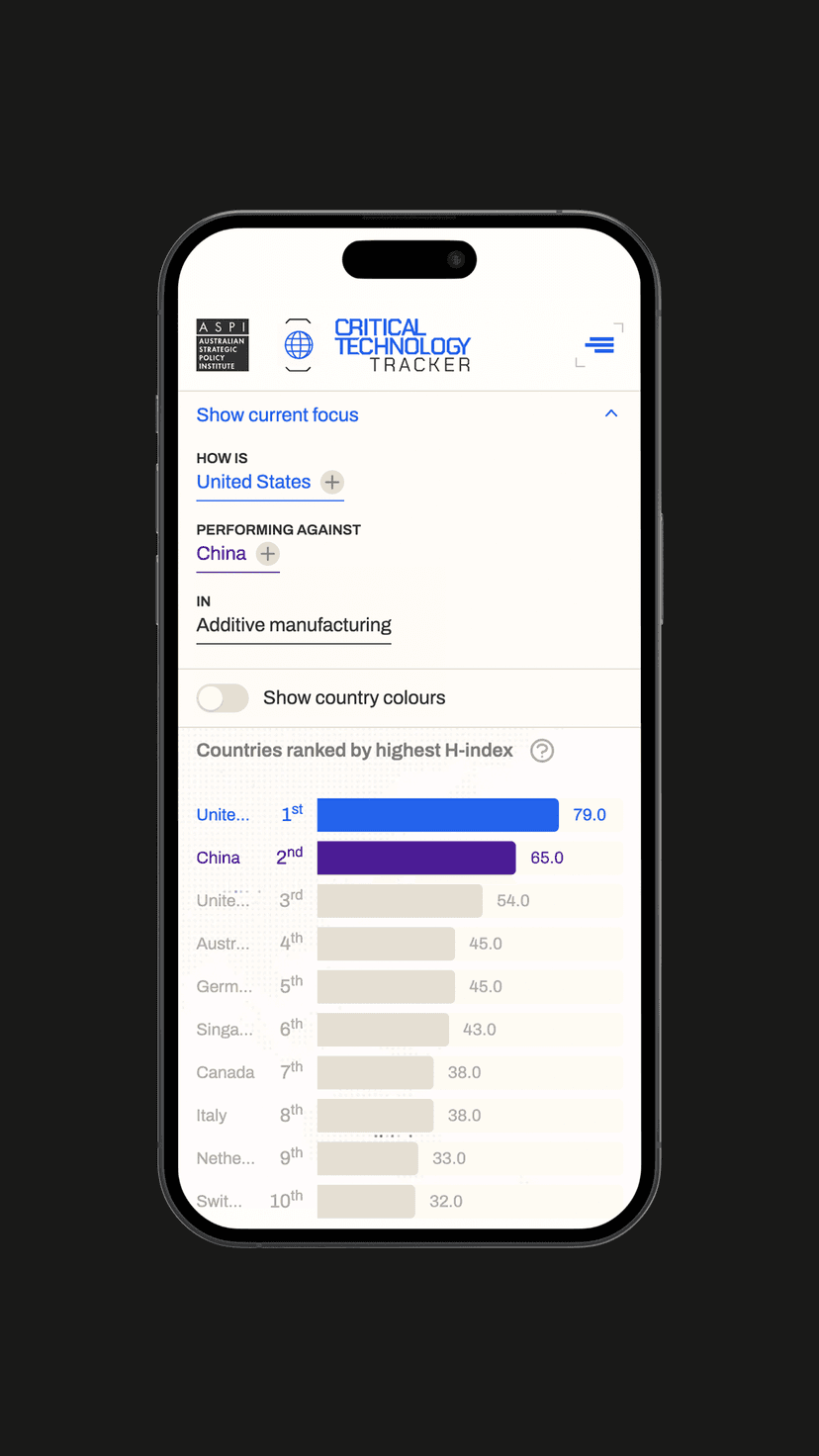 Data visualisation website design Australia | ASPI Critical Technology ...